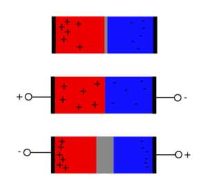 Leiter, Nichtleiter, Halbleiter - DD3AH